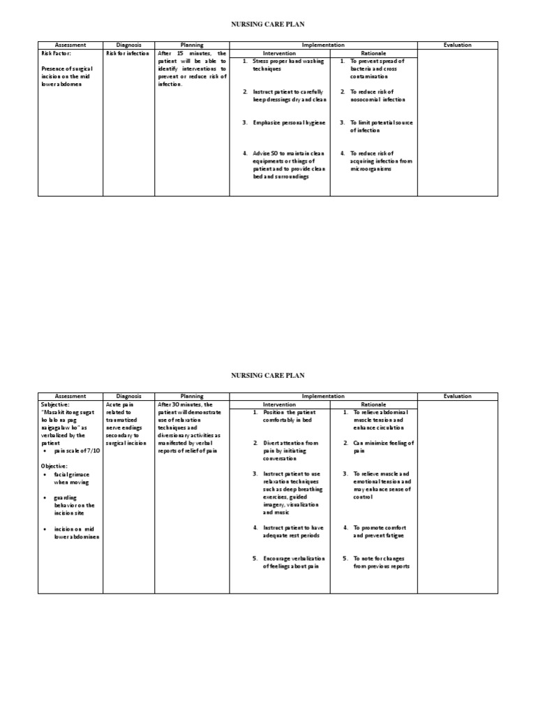NCP | PDF | Surgery | Wound