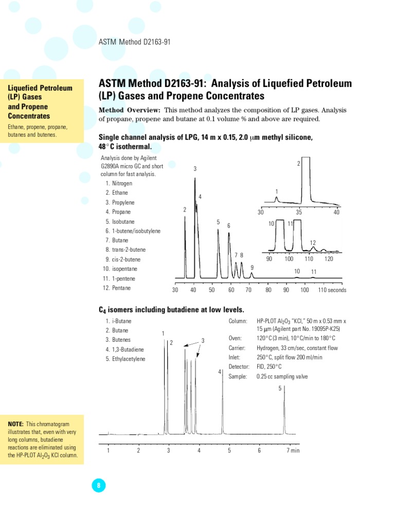 ASTM D2163: LPG Composition Analysis | PDF | Cooking, Food & Wine ...
