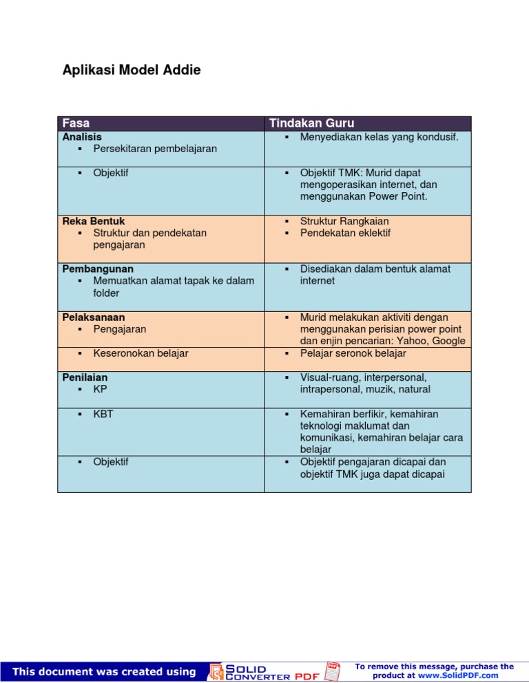 Aplikasi Model Addie 2 | PDF | Seni | Komputer