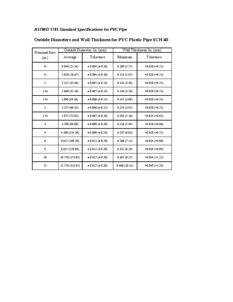ASTM D 1785 PVC Pipe Specifications | PDF
