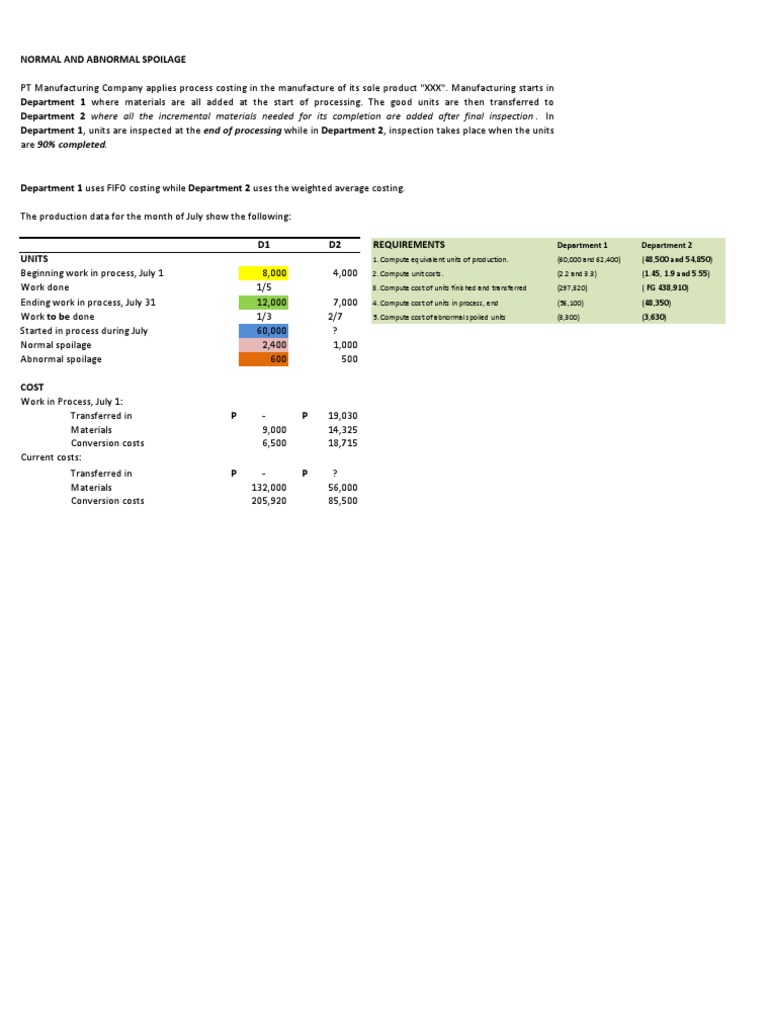 Normal vs Abnormal Spoilage Analysis | PDF | Business