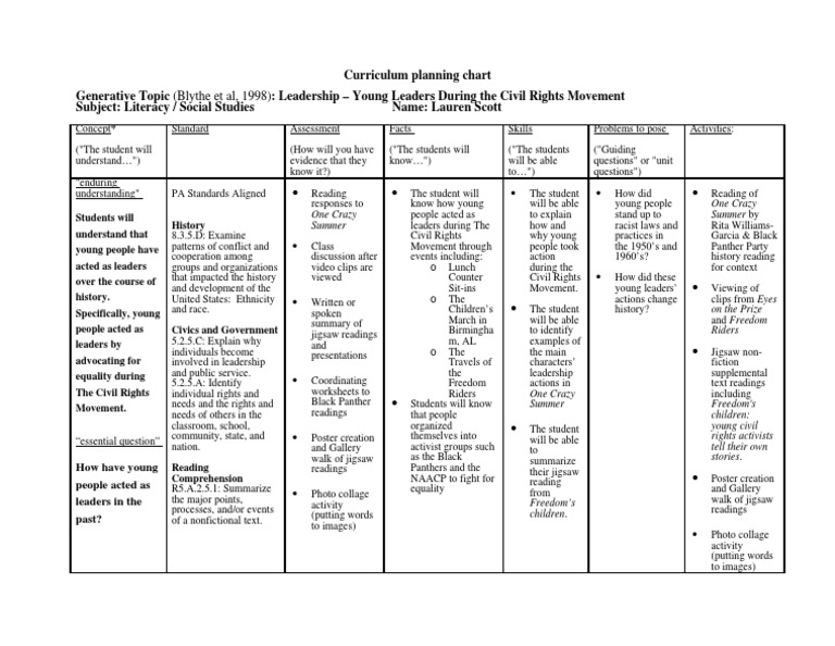 Curriculum Table 1 Final | PDF | Leadership | Curriculum