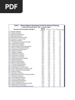 Solvent Miscibility Chart | PDF | Tetrahydrofuran | Solvent