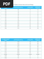 Electrical Cables Size & Current Rating Chart | PDF