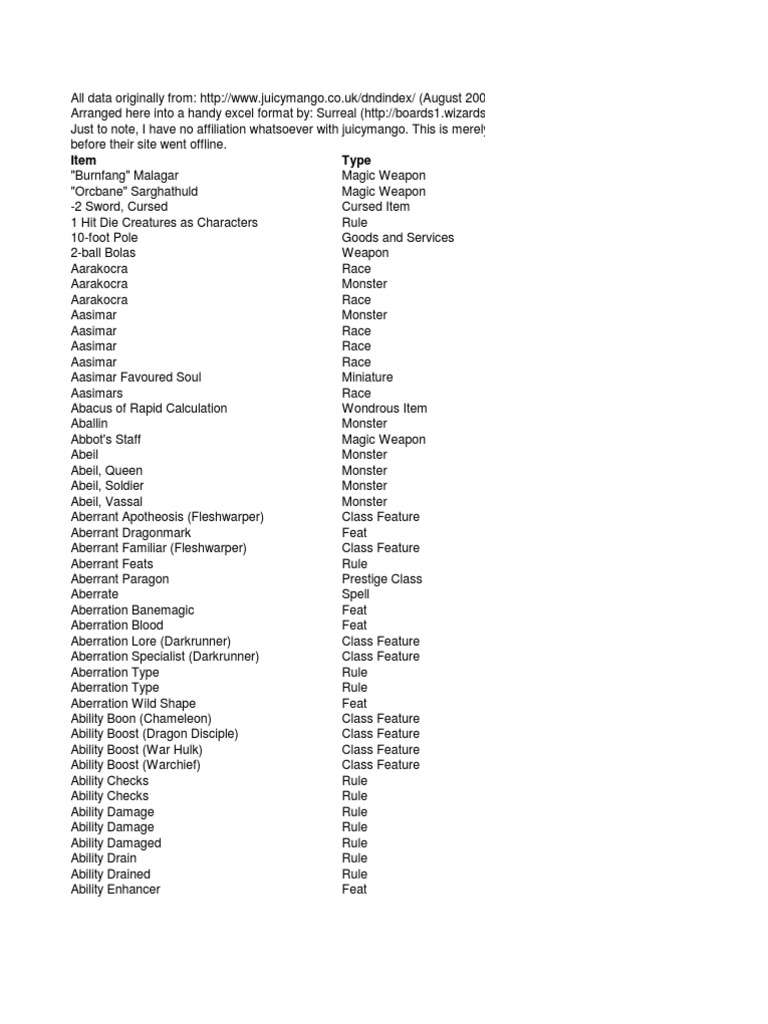 Giant List | PDF | Armour | World Of Eberron