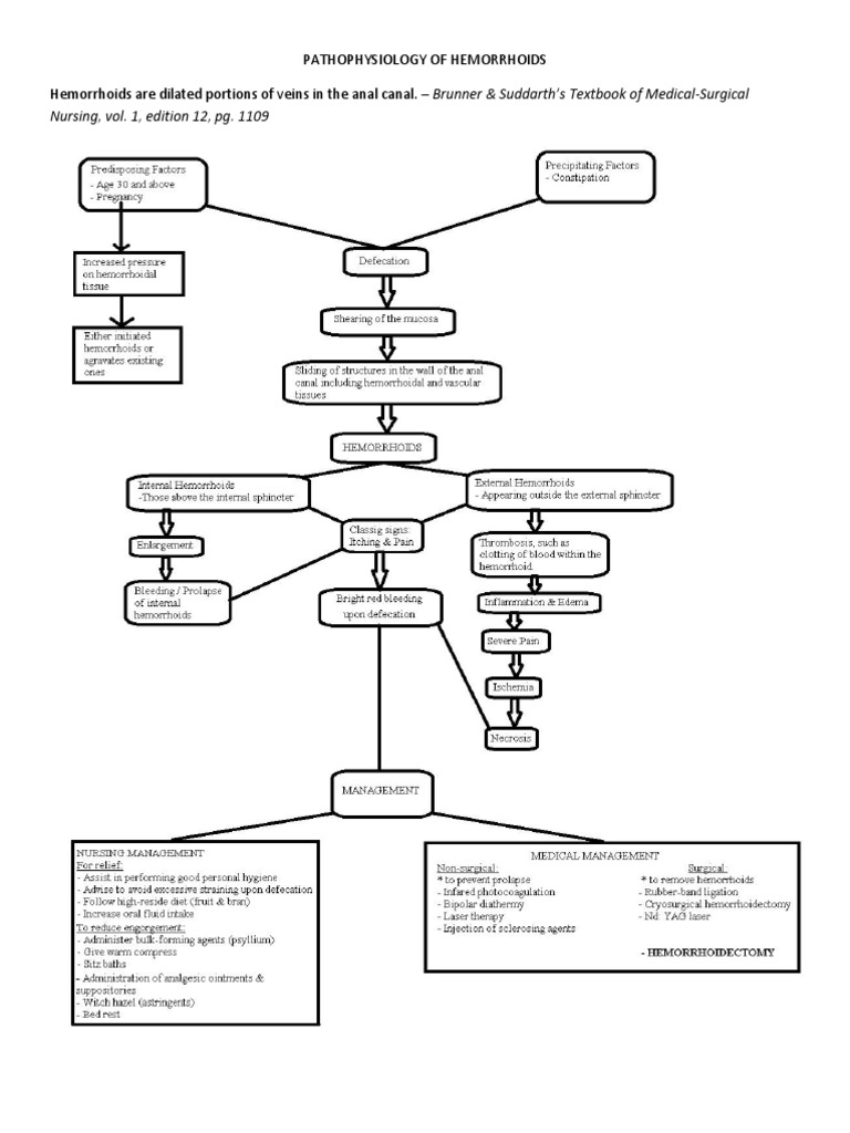 Case Study.hemorrhoids | Hemorrhoid