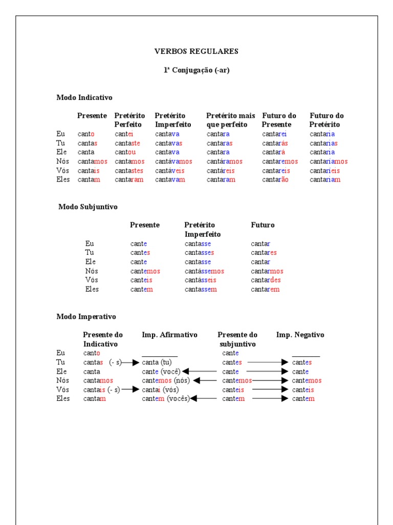 Verbos Regulares | PDF | Tempo gramatical | Relações sintáticas