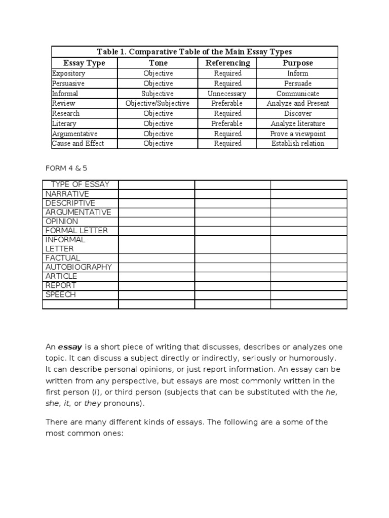 Table 1. Comparative Table of The Main Essay Types Essay Type Tone ...