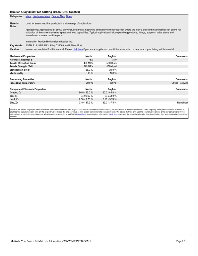 C36000 Brass Alloy Properties Overview | PDF