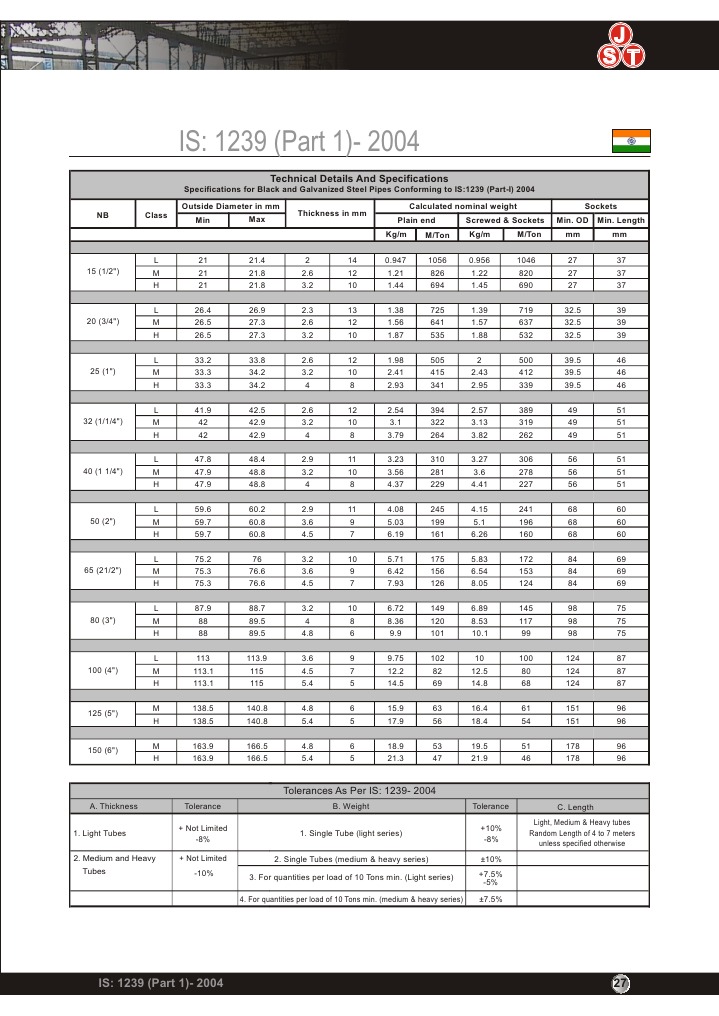 Is 1239 Part 12004 Details | PDF