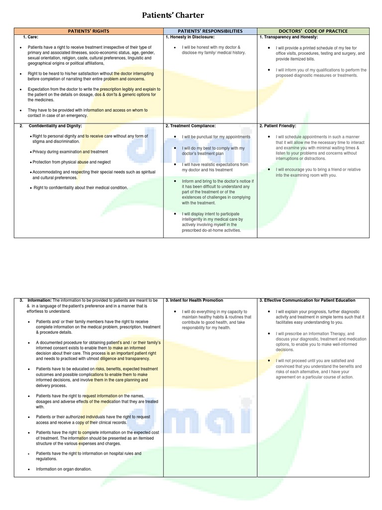 Patient Charter-DMAI NABH | PDF | Patient | Adverse Effect
