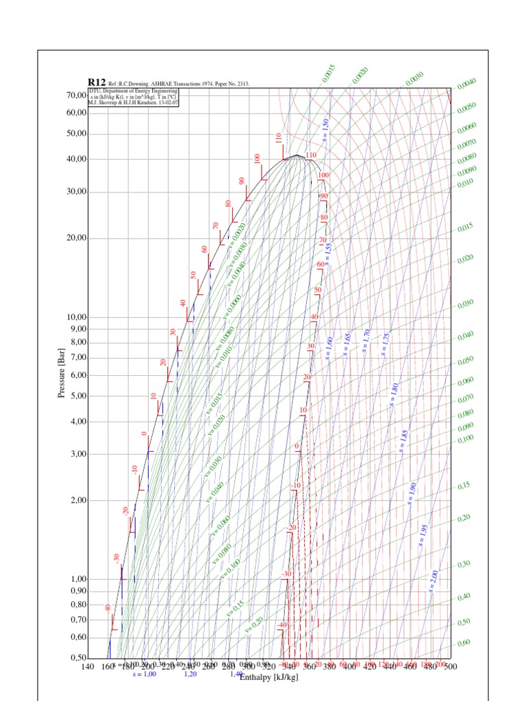 Diagram R12 | PDF | Applied And Interdisciplinary Physics | Quantity