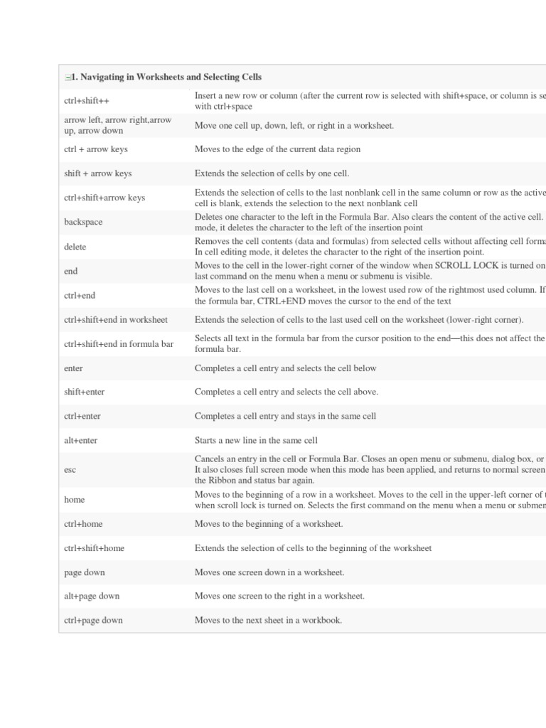 Excel Short Cut Key | PDF | Human–Computer Interaction | Software