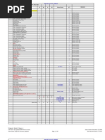 BMS Sample IO Point Schedule | PDF | Elevator | Plumbing