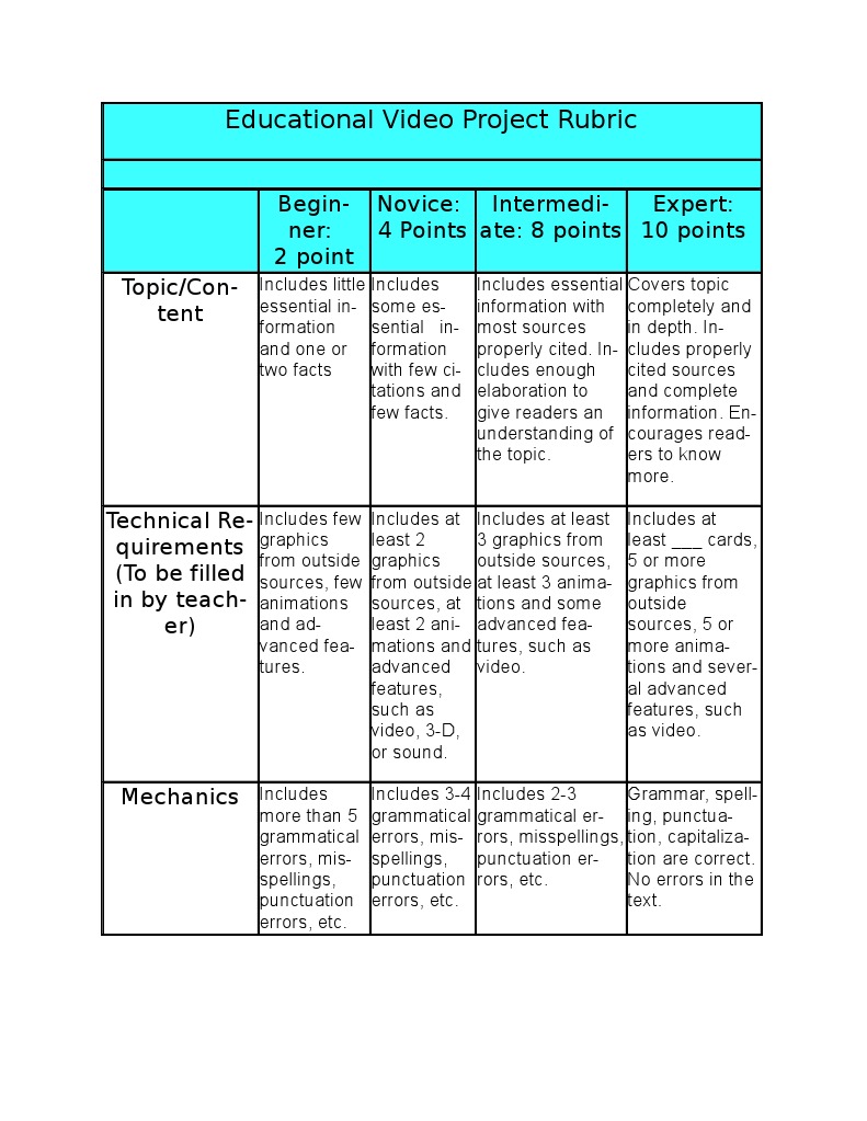 Educational Video Project Grading Rubric | PDF