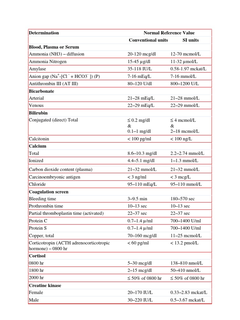Blood Test Normal Reference Values | PDF