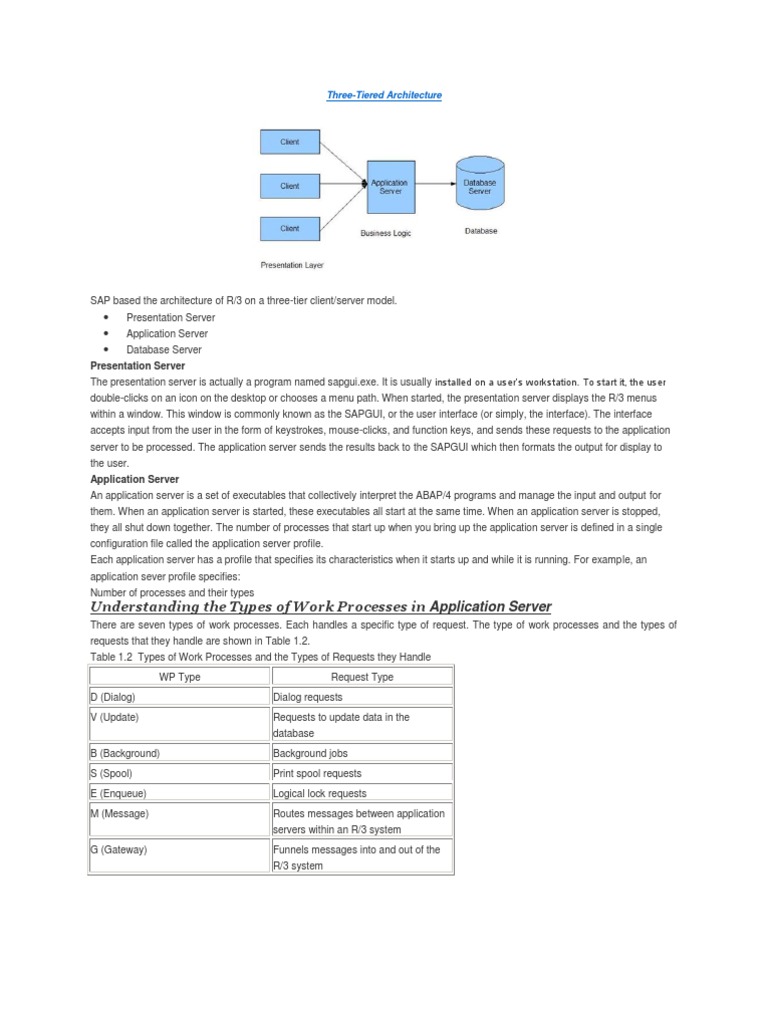 Understanding The Types of Work Processes in Application Server | PDF ...