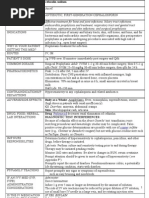 Zosyn Drug Card | PDF | Penicillin | Infection