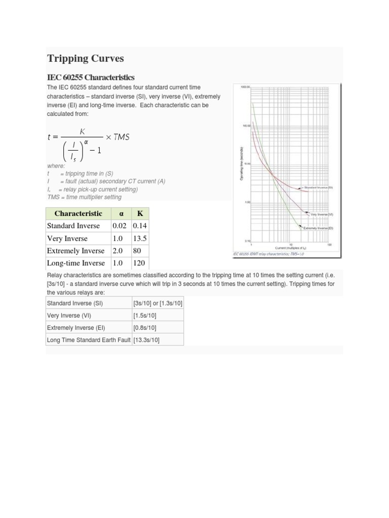 Tripping Curves: IEC 60255 Characteristics | PDF | Technology & Engineering