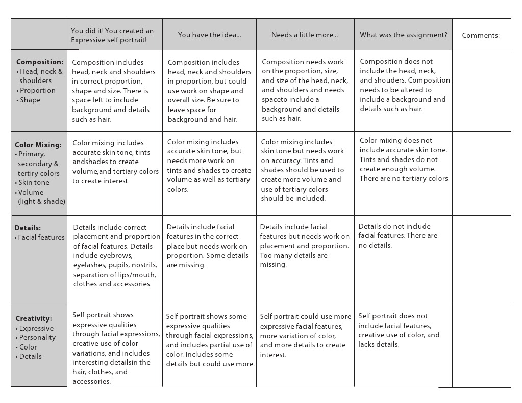 Self Portrait Rubric | PDF | Hair | Face