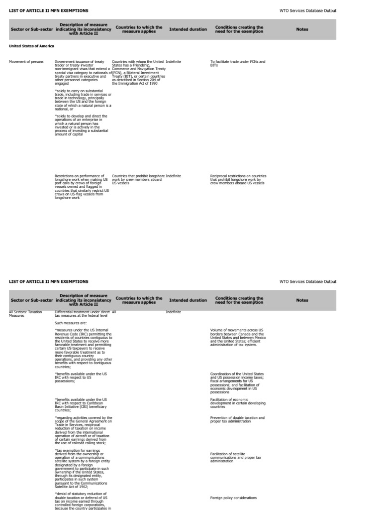 List of Article Ii MFN Exemptions: United States of America | PDF | Tax ...