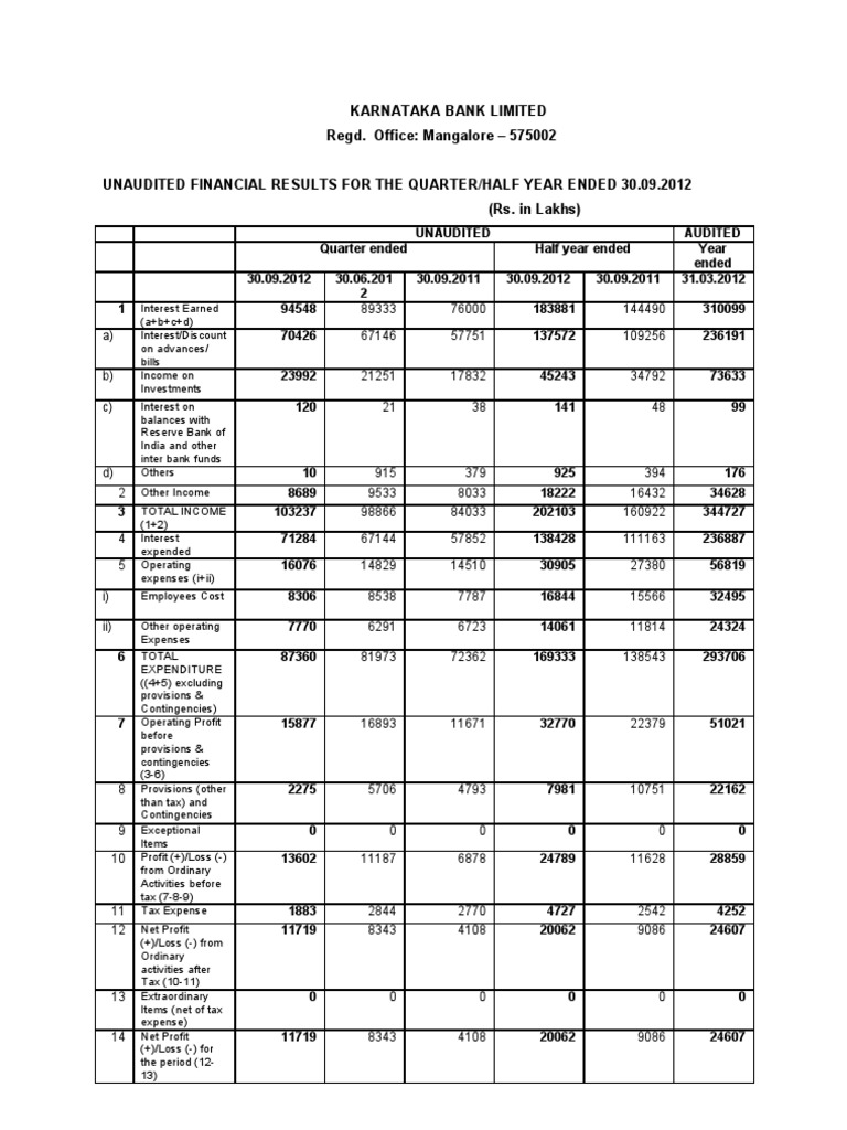 Karnataka Bank Results Sep12 | PDF | Expense | Banks