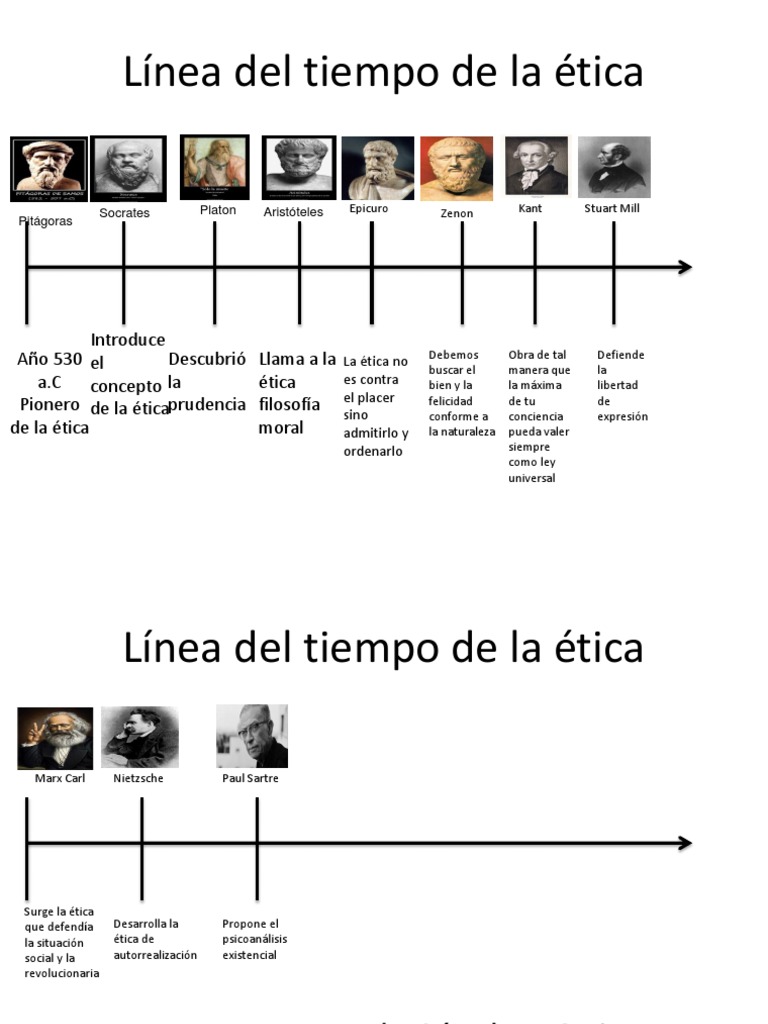 Linea Del Tiempo de La Etica 2