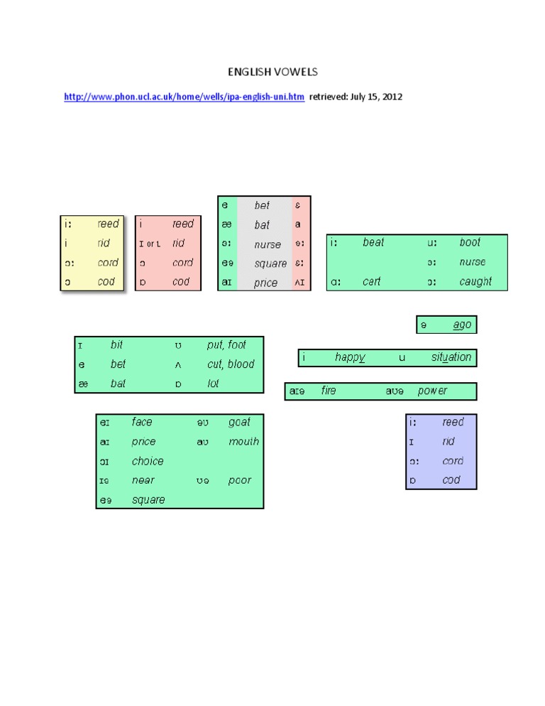 English Vowels: Retrieved: July 15, 2012 | PDF