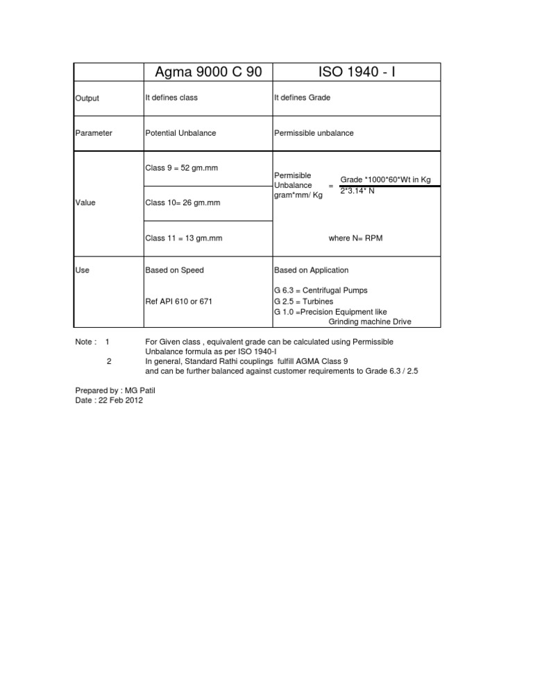 Agma 9000 - Iso 1940 | PDF | Technology & Engineering
