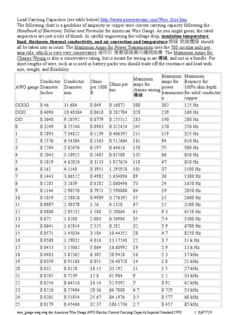 Wire Guage Awg SWG | PDF | Manufactured Goods | Wire