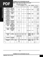 r290 Propane PT Chart | PDF | Propane | Chemical Energy Sources