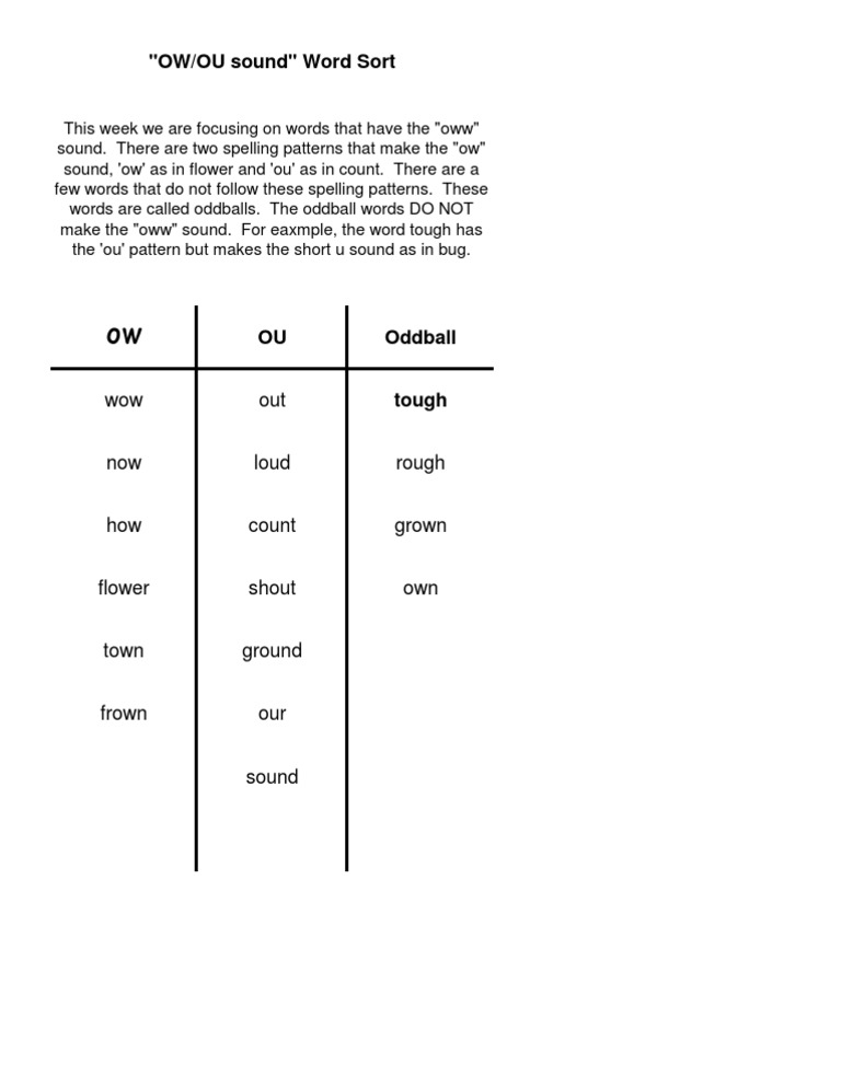 "OW/OU Sound" Word Sort Guide | PDF