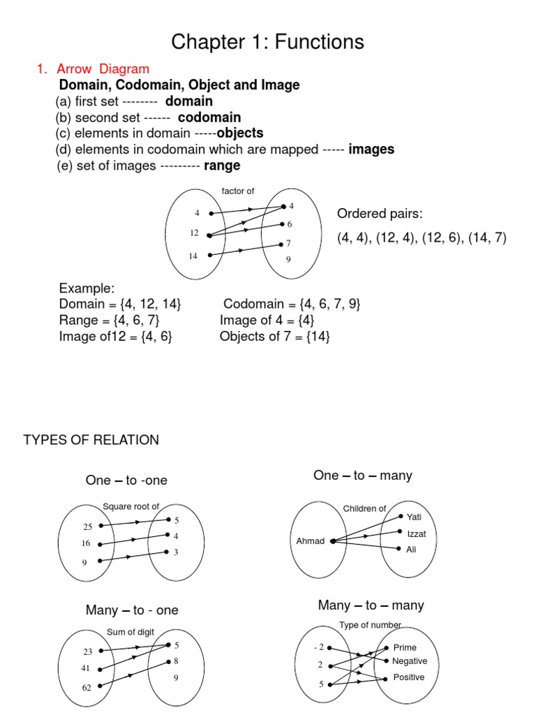 Chapter 1: Functions: 1. Arrow Diagram | PDF | Domain Of A Function ...