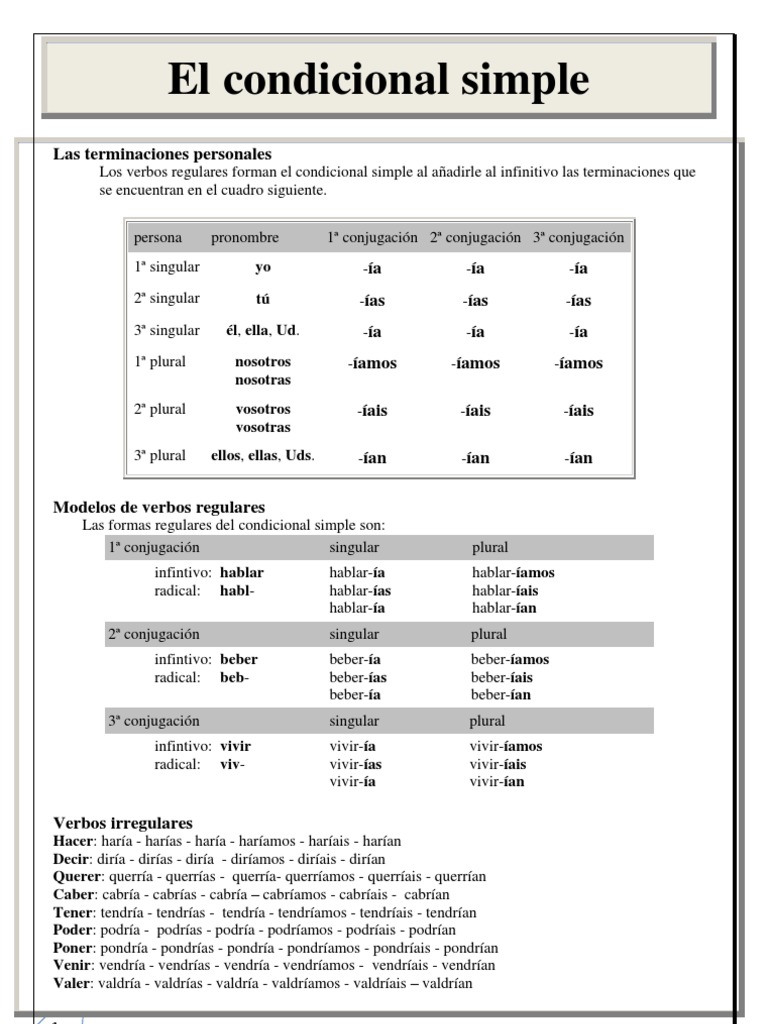 El Condicional y El Imperfecto | Plural | Verbo