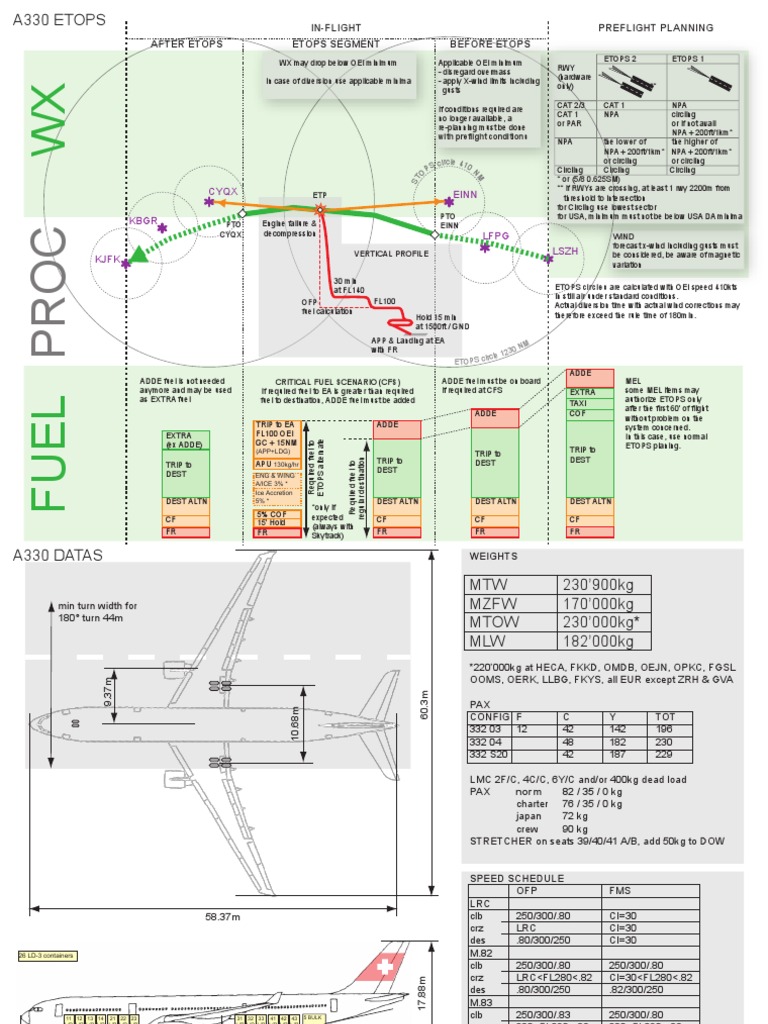 a330 Etops Data