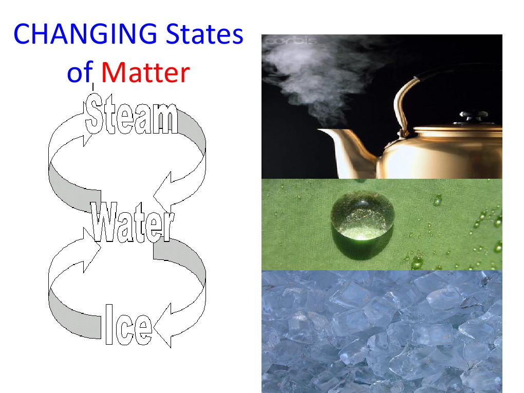 Changing States of Matter | PDF | Water Cycle | Water Vapor