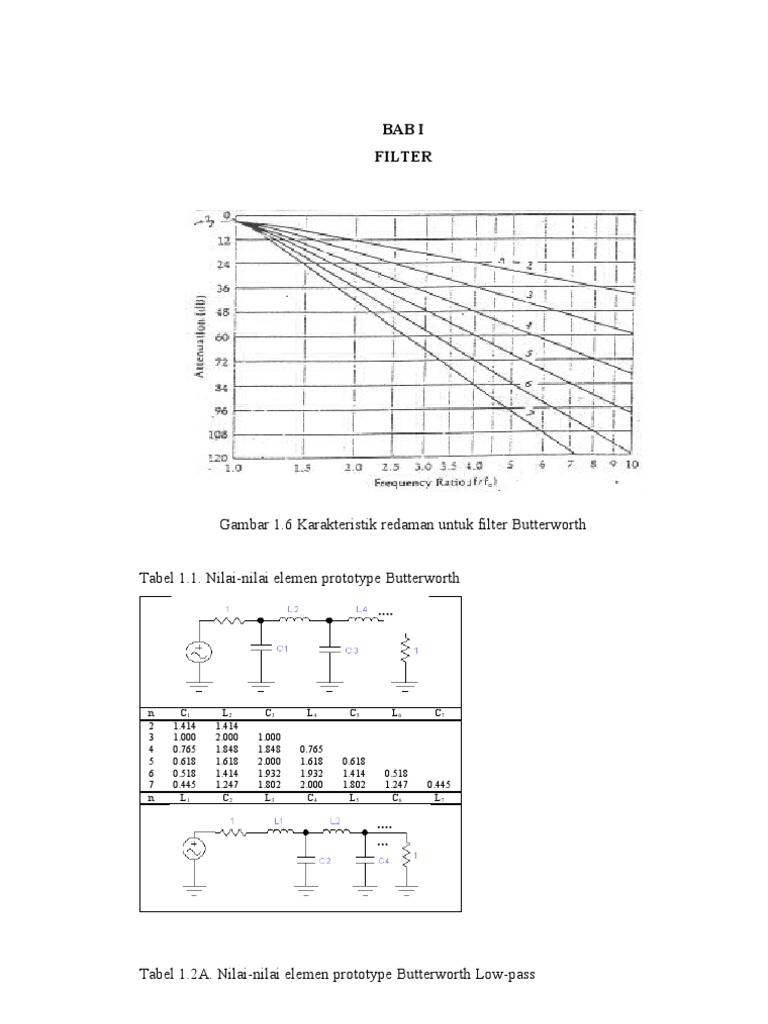 Tabel Desain Filter | PDF | Sciences et mathématiques