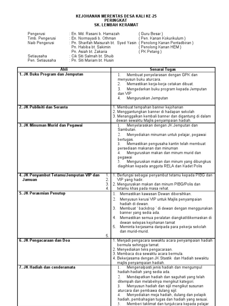 Senarai Tugas AJK Pelaksana | PDF