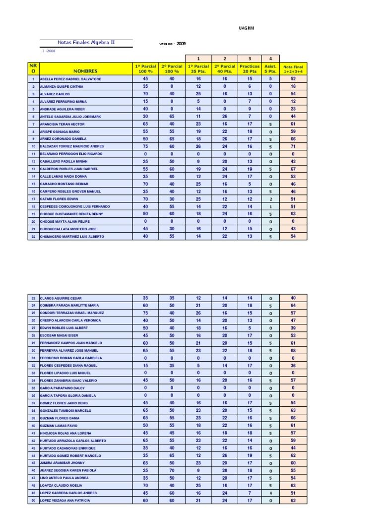 Resultados Finales Algebra II UAGRM 2009 | PDF