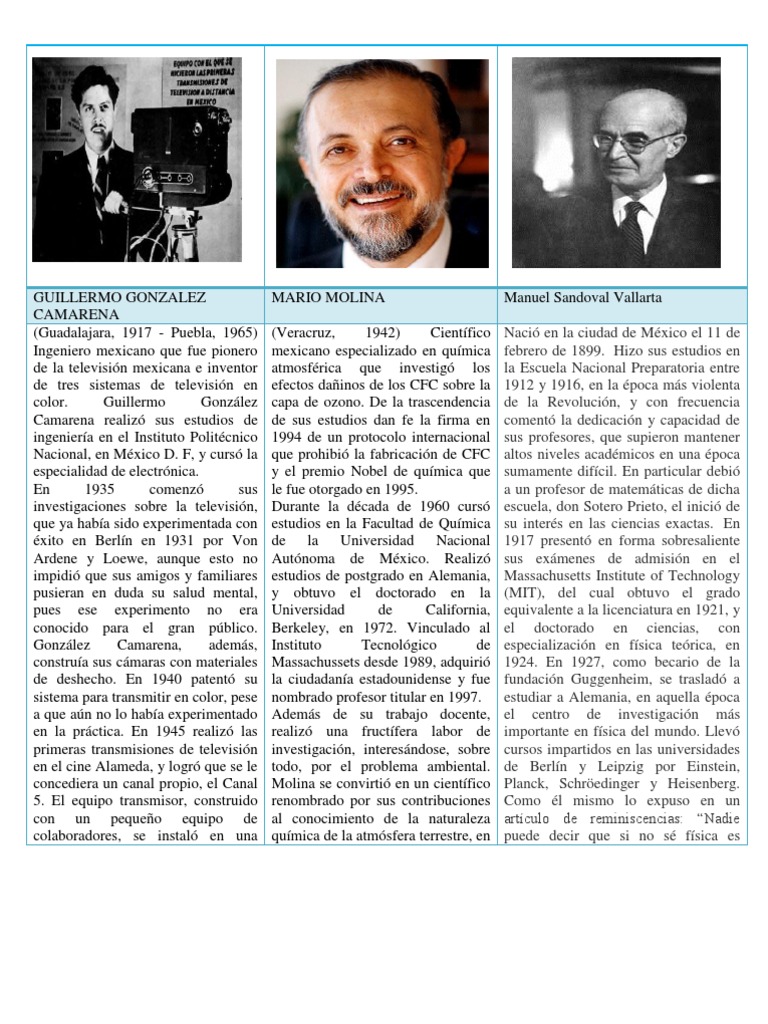 Guillermo Gonzalez Camarena | Clorofluorocarbono | Física y matemáticas Guillermo Gonzalez Camarena | Clorofluorocarbono | Física y matemáticas