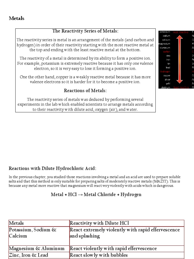 The Reactivity Series of Metals | PDF | Oxide | Iron