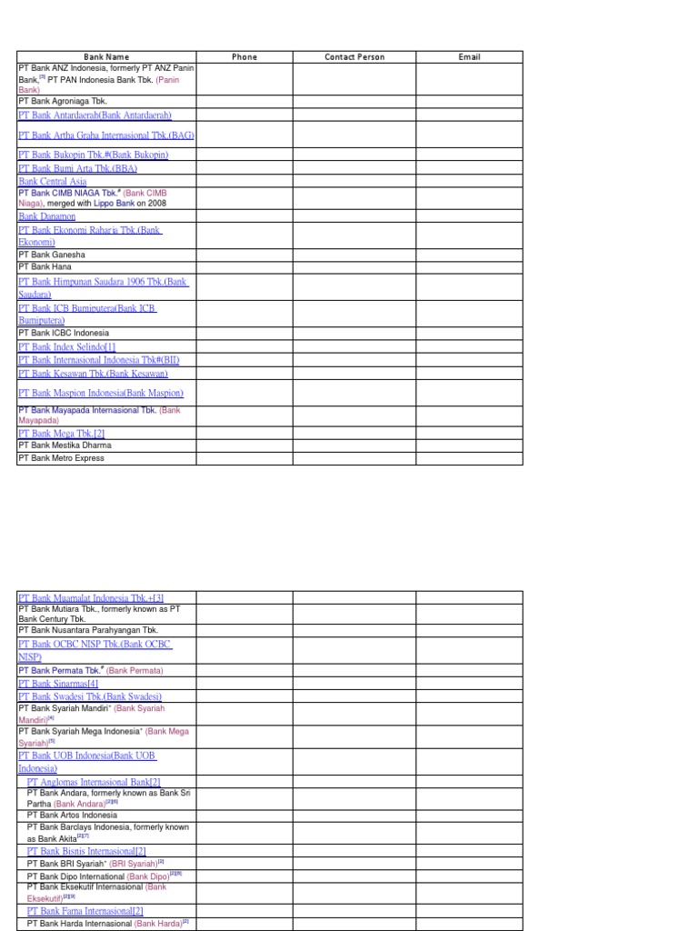 List of Banks in Indonesia | PDF | Travel