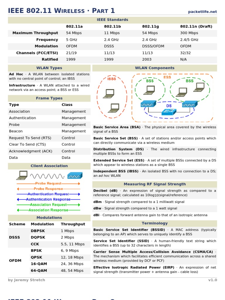 Ieee 80211 Wireless PDF | PDF