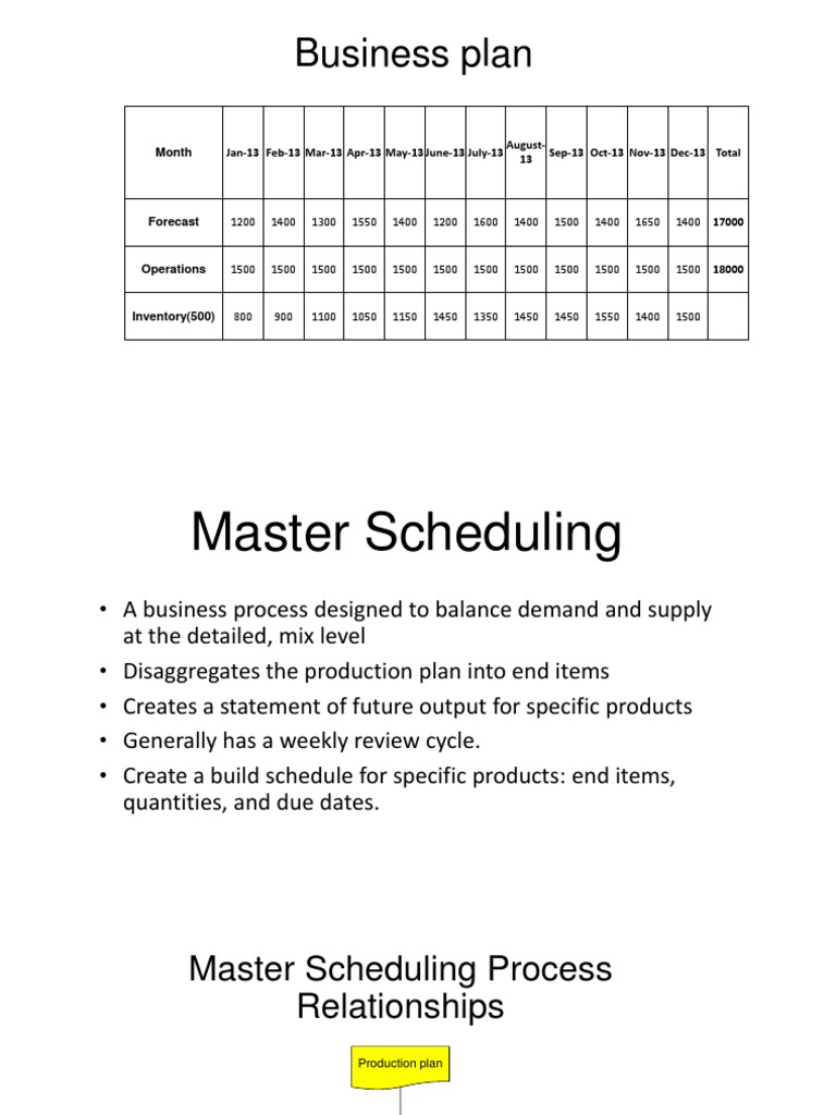Master Production Schedule | PDF | Inventory | Accountability
