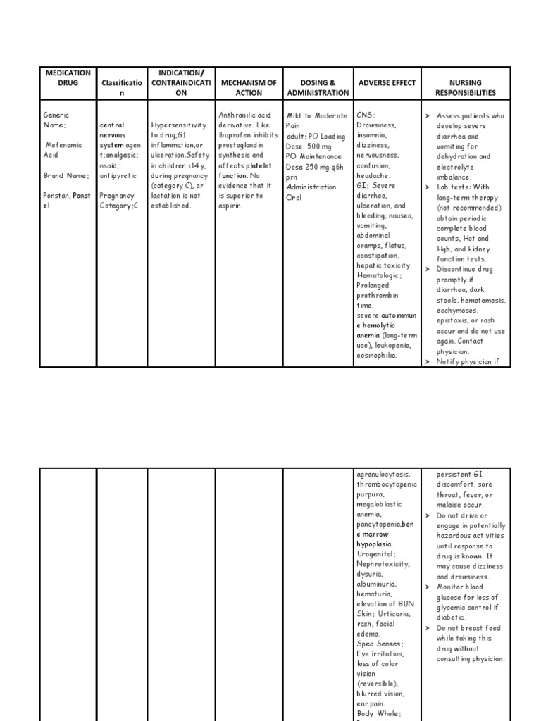 Drug Study Mefenamic Acid and Cephalexin | PDF | Nonsteroidal Anti ...