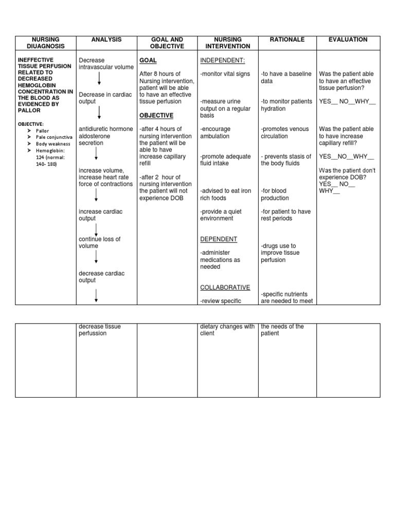 ineffective tissue perfusion.docx