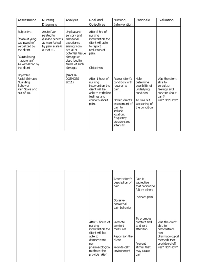 NCP For Pain | Pain | Breathing