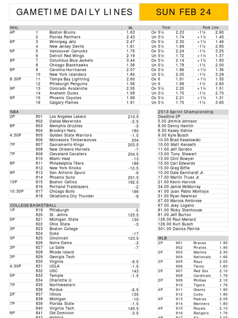 Gametime Daily Lines Sun Feb 24: ML Puck Line Total | PDF | Sports ...