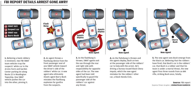 Barry Bush Shooting | PDF | Politics | Social Science