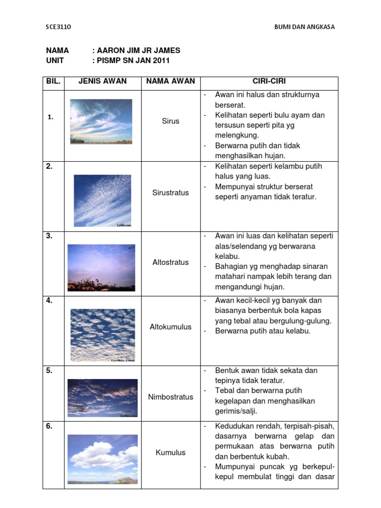 Jenis-Jenis Awan | PDF